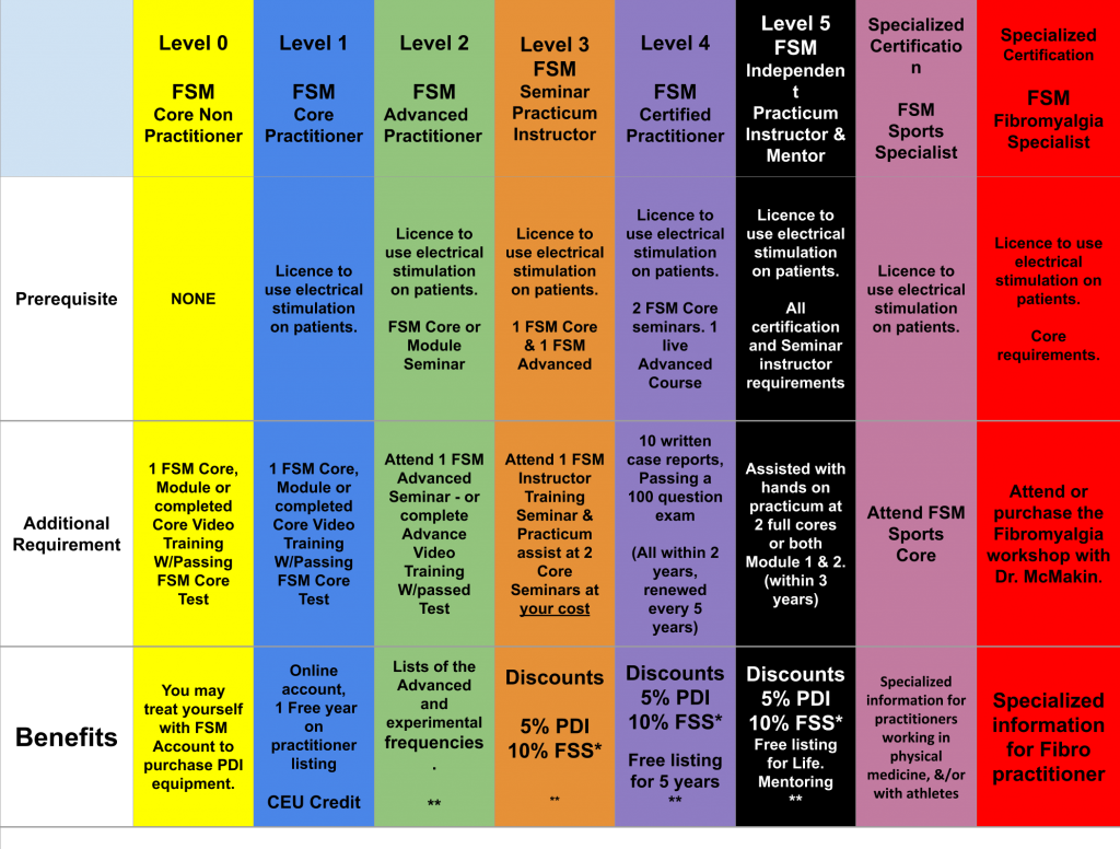 Frequency Specific Microcurrent Seminars Frequency Specific Microcurrent Seminars