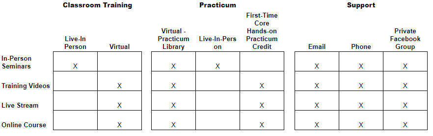 FSM Training Overview - Frequency Specific Microcurrent