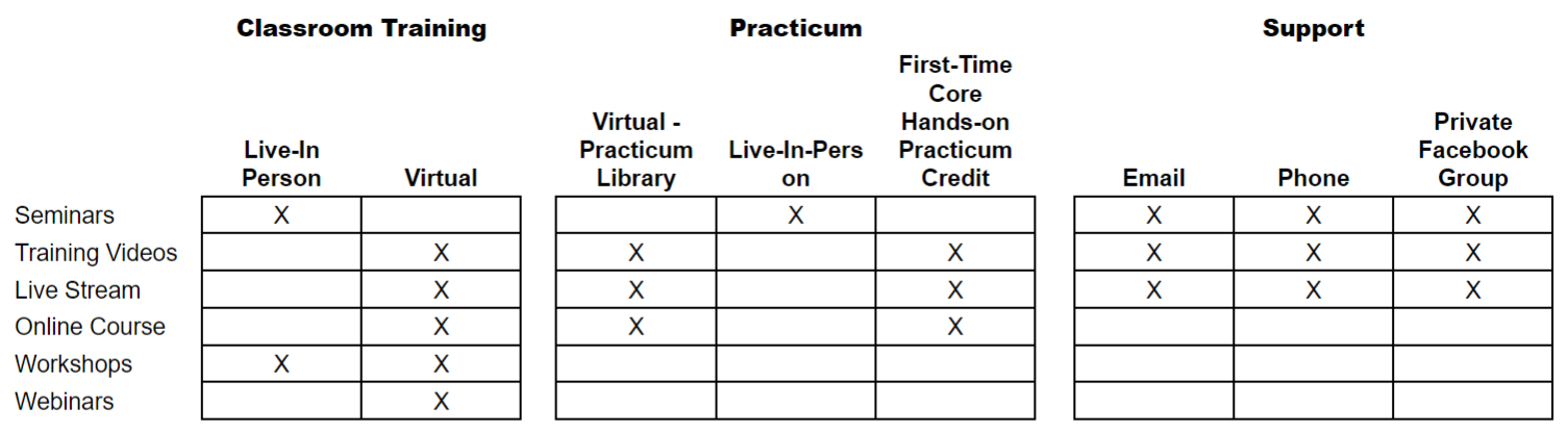 FSM Training Overview - Frequency Specific Microcurrent - Frequency ...