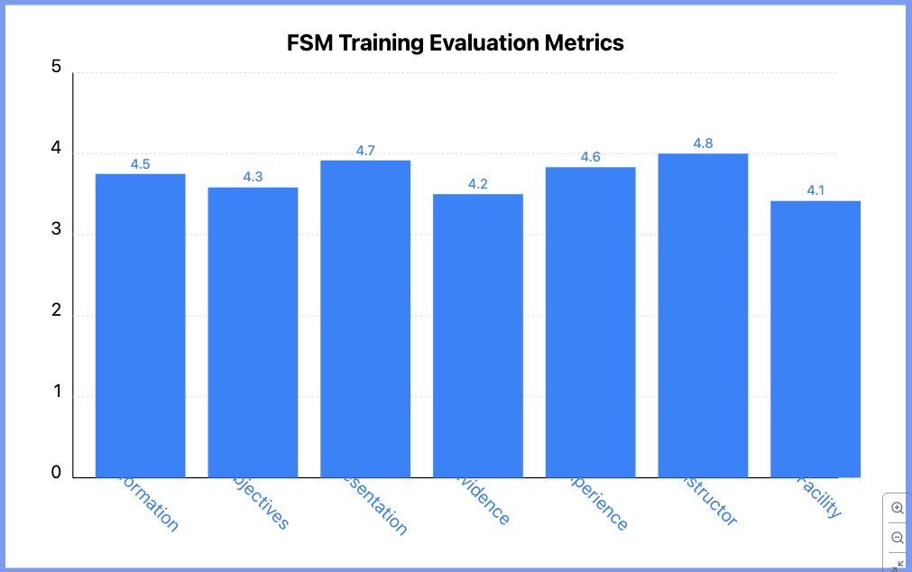 Fsm Seminar Evaluations Frequency Specific Microcurrent Frequency Specific Microcurrent
