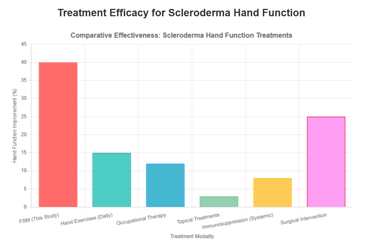 FSM-Medical-Marketing-Strategy-Claude-06-10-2025_05_17_PM - Frequency ...